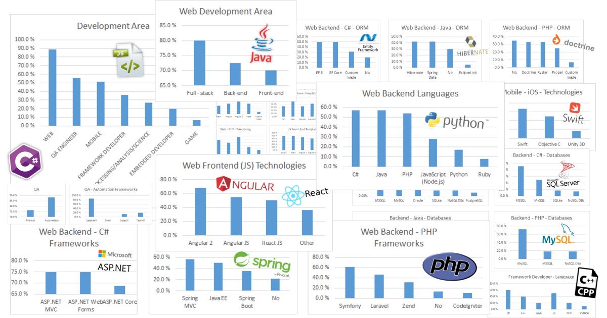 Svetlin Nakov - Svetlin Nakov – Official Web Site and Blog » Тенденции ...